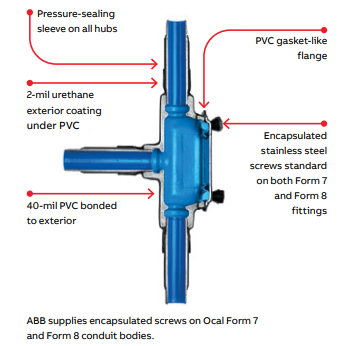 ABB – OCal Corrosion Resistant Cable Protection System – Biben