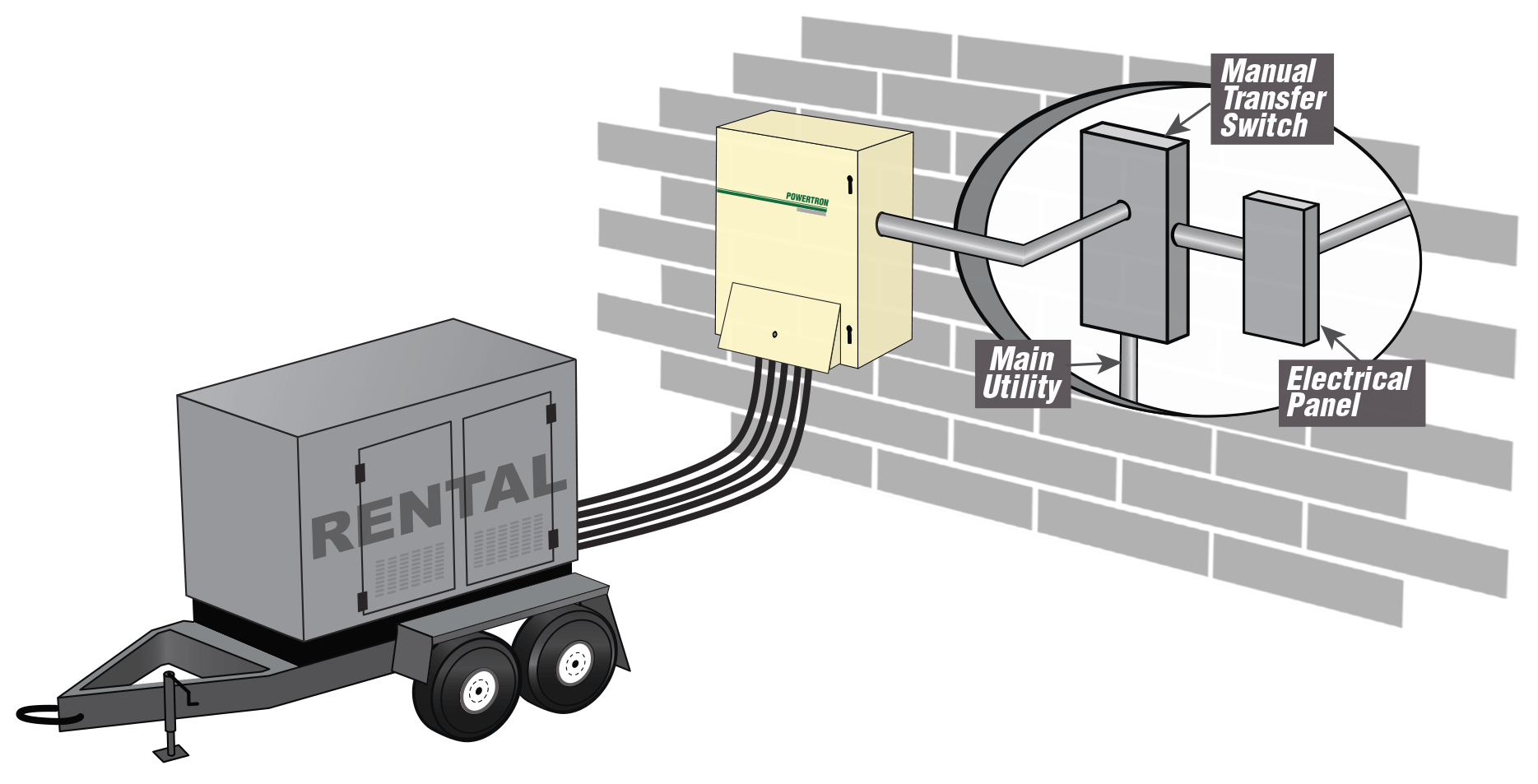 RONK – Powertron Tap Boxes – Biben